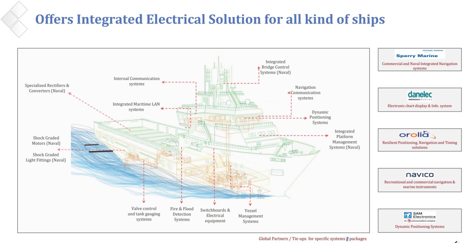 Marine Electricals – Sailing Through a Sustainable Future