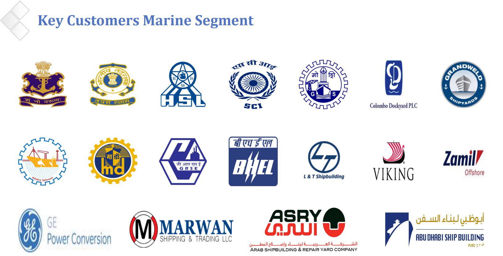 Marine Electricals – Sailing Through a Sustainable Future