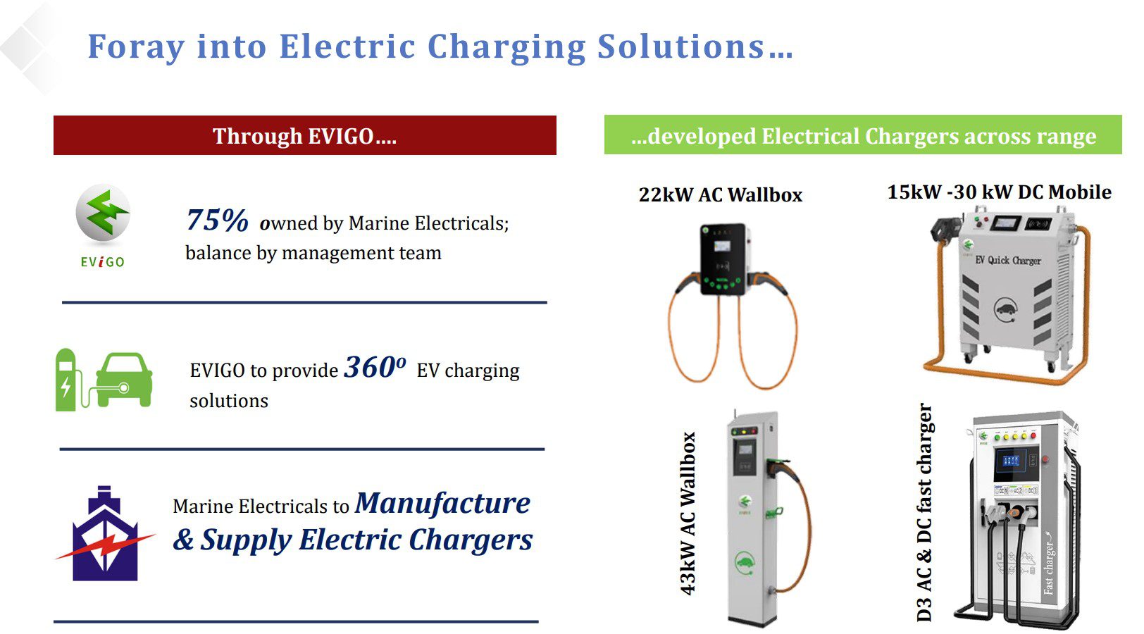 Marine Electricals – Sailing Through a Sustainable Future